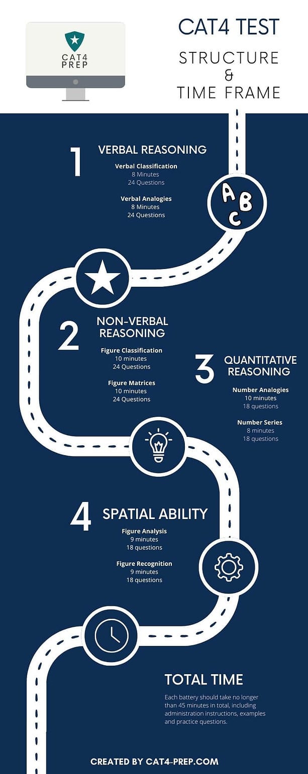 CAT4 Level C [Year 6] Free PDF Practice Test, Tips and Guides