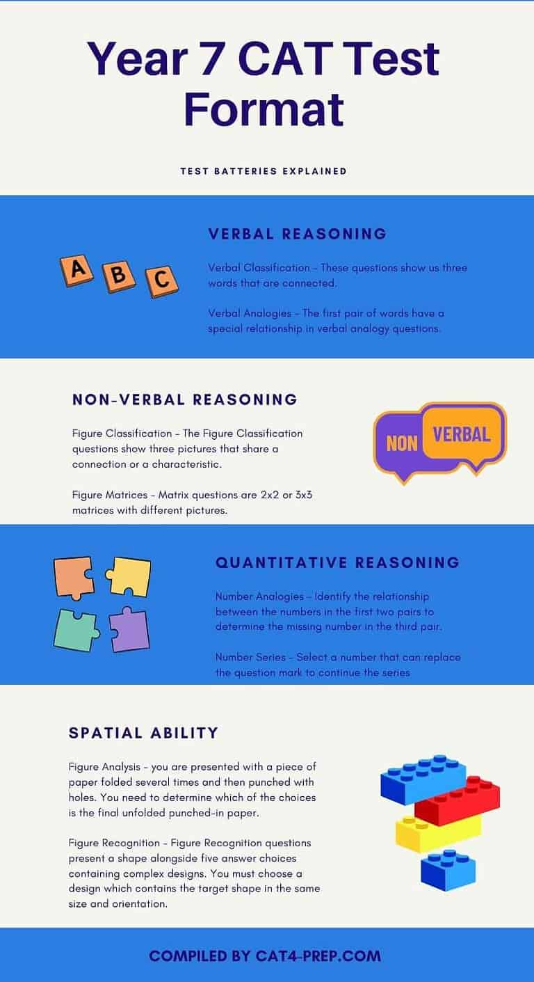 Year 7 CAT Test (CAT4 Level D) - Guide & Free Sample Tests